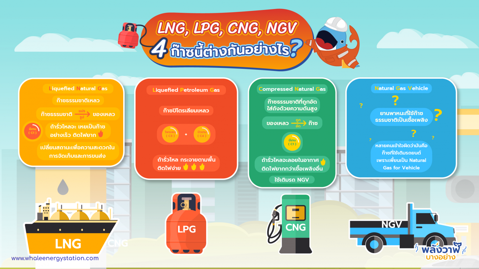 LNG, LPG, CNG, NGV 4 ก๊าซนี้ต่างกันอย่างไร? » Whale Energy Station
