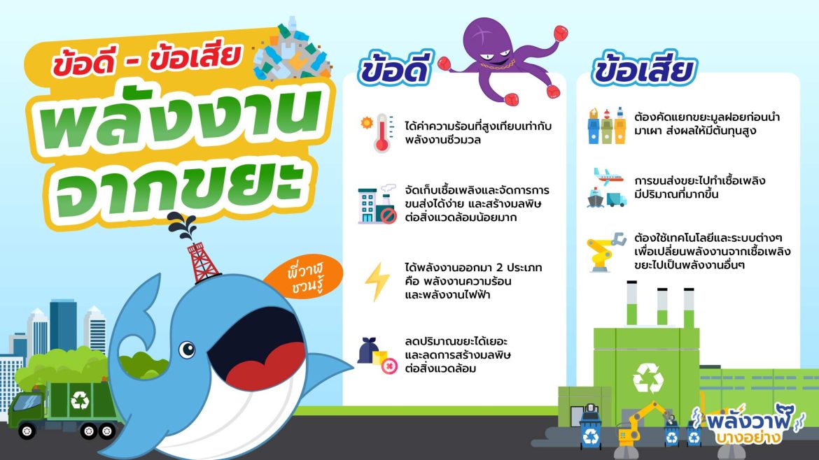 พี่วาฬชวนรู้ ข้อดีข้อเสียพลังงานจากขยะ Whale Energy Station