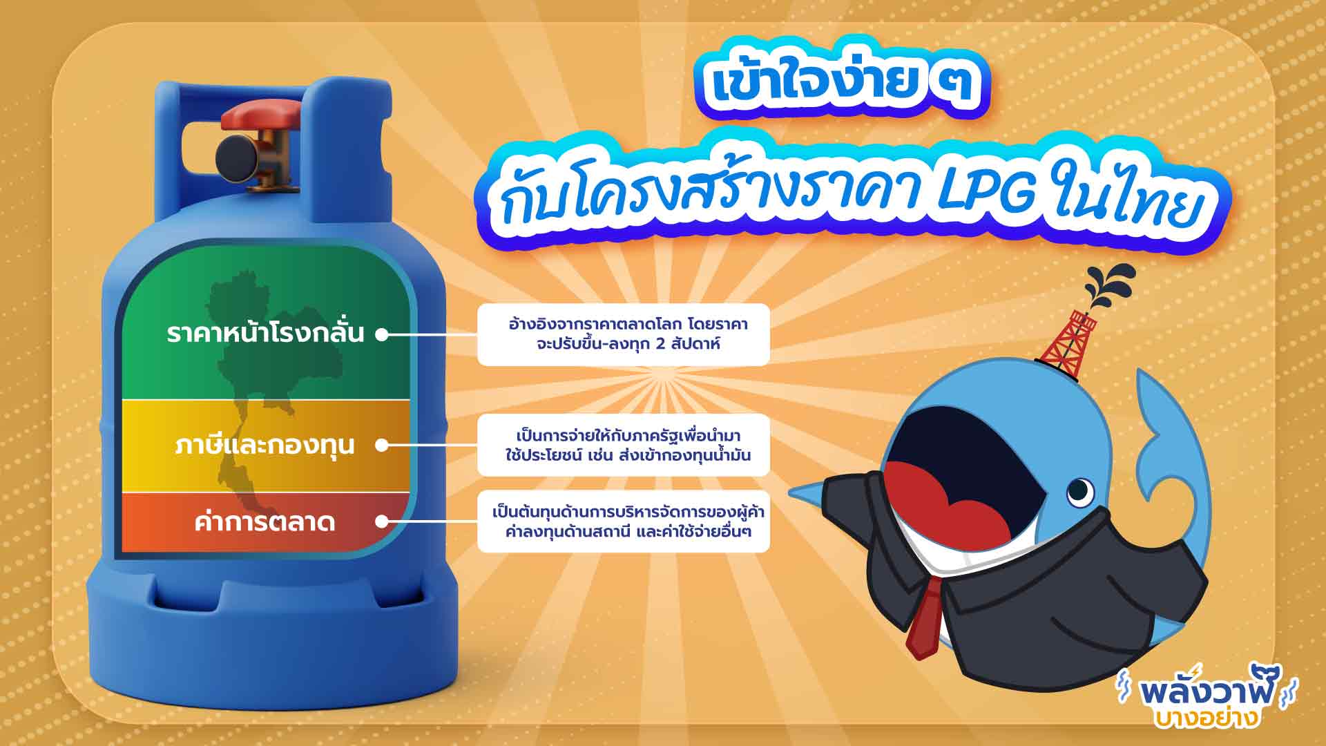 เข้าใจง่าย ๆ กับโครงสร้างราคา Lpg ในไทย Whale Energy Station