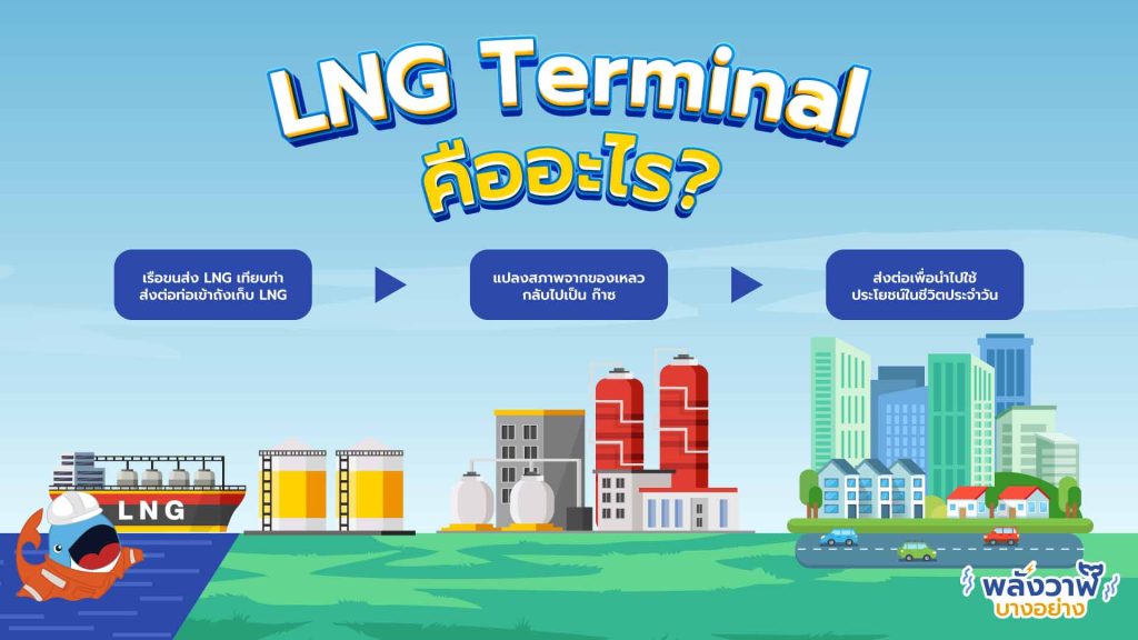 LNG Terminal คืออะไร? ทำความรู้จัก LNG Terminal กับพี่วาฬ! | Whale ...
